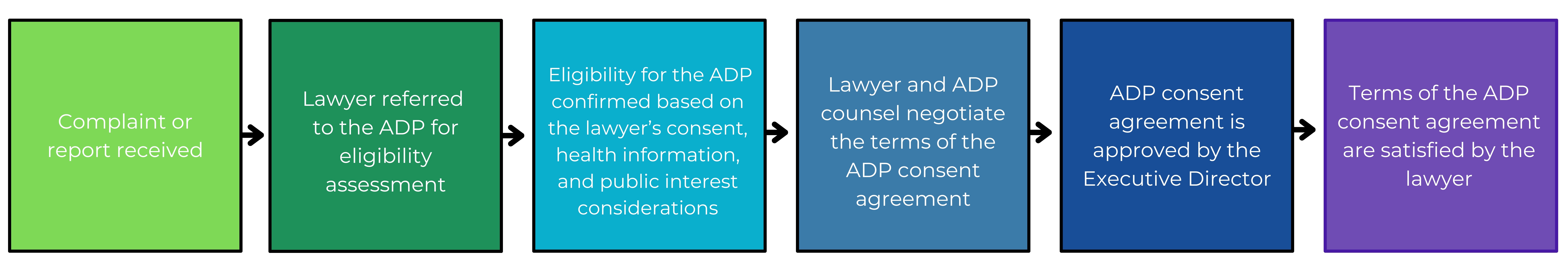 Alternative Discipline Process
